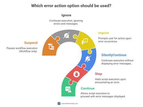 Powershell Erroraction A Quick Comprehensive Guide Sharepoint Diary