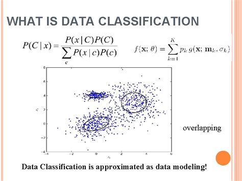 Support Vector Machines Jianping Fan Dept Of Computer