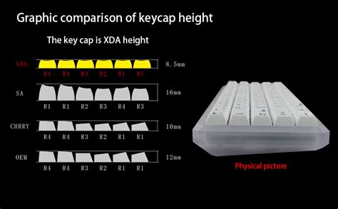 Key Cap Dimensions At Richard Avitia Blog