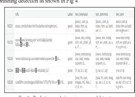 figure 1 from phishing site detection using logistic regression and