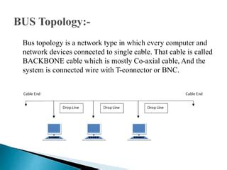 Presentation On Topology PPTX Computer Networking Computing