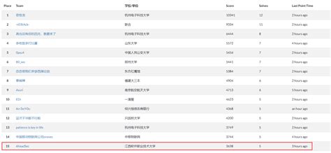 Dasctf Apr2023 X Su Writeup By Aheadsec2023十一月dasctf Writeup Csdn博客