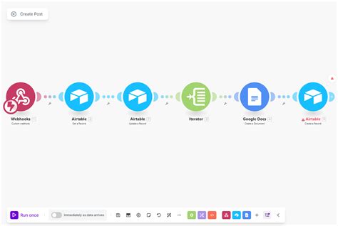 Airtable Error Messages When I Try Adding A Url How To Make Community