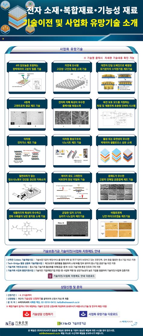 이디리서치 전자 소재 복합재료 기능성 재료분야 기술이전 및 사업화 유망기술 소개 Tech Matching System
