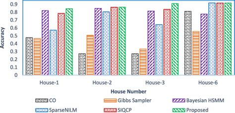 Figure 16 From A Time Efficient Factorial Hidden Markov Model Based Approach For Non Intrusive