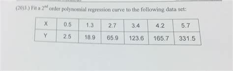 Solved Fit A 2nd Order Polynomial Regression Curve To The