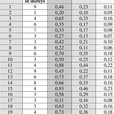 Average Response Acceleration Coefficient Sa G Download Scientific Diagram