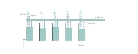 The Making Of The Tour Part 2 Simulations Stitch Fix Technology Multithreaded