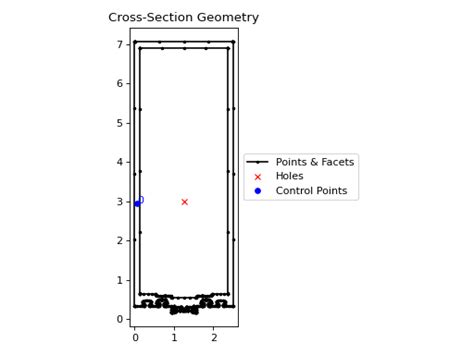 Geometry Sectionproperties Documentation