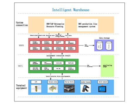 Custom Automated Pallet Racking System Manufacturer And Supplier
