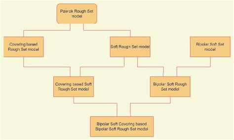 Relationship Among The Generalized Rough Set Models Download