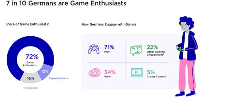 Maximize Your Games Potential With German Game Localization