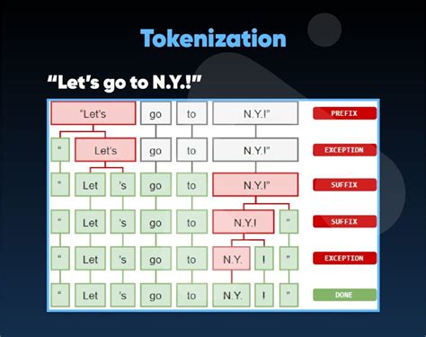 Natural Language Processing Data Analysis Like Never Before