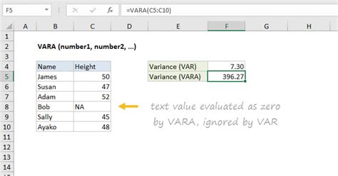 Excel Vara Function Exceljet