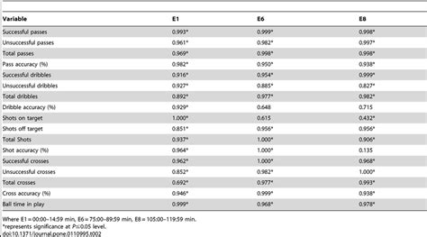 Test Retest Reliability Data Intraclass Correlation Coefficients For Download Table