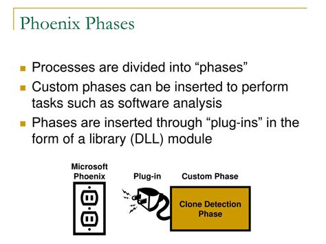 Ppt Phoenix Based Clone Detection Using Suffix Trees Powerpoint