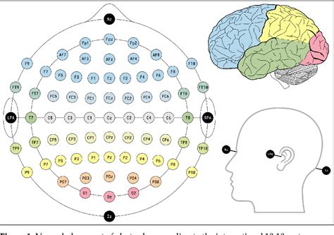 Figure From Channel Reduction For An EEG Based Authentication System While Performing Motor