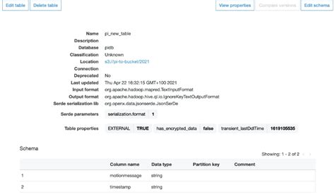 Monitor And Visualise Building Occupancy With Aws Iot Core Amazon
