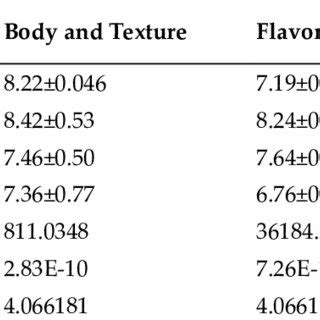 Flow Chart For Preparation Of Periwinkle Powder Preparation Of Herbal Download Scientific