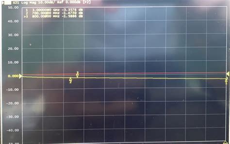 Return Loss And Insertion Loss About The RF Connector