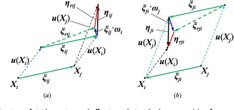Figure 1 From A Non Ordinary State Decomposition Method For Three Body Potential Peridynamics