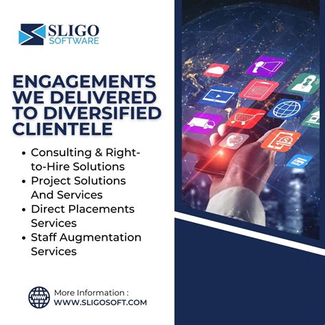 Sligo Software Solutions Inc On Linkedin Sligosoft Techconsulting Projectsolutions