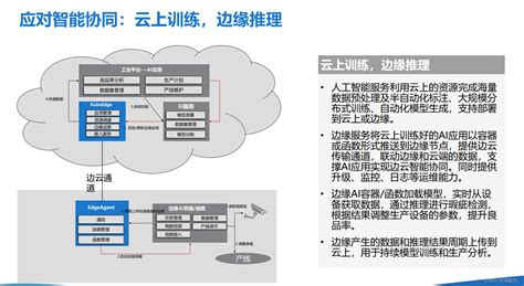 云边协同与人工智能ai的深度融合（云端训练、边端推理）中心以训练调度为主边缘以推理为主 Csdn博客