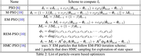 A Particle Based Sparse Gaussian Process Optimizer Paper And Code