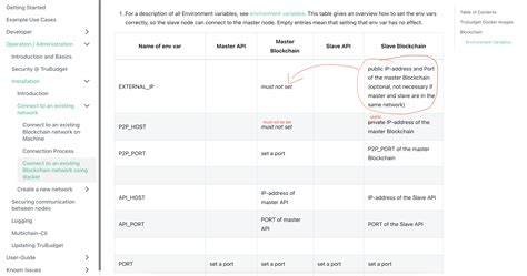 Documentation Mistakes In Tb Website · Issue 1219 · Openkfwtrubudget