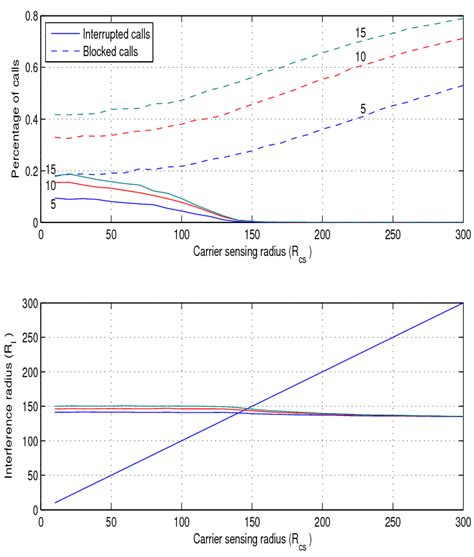 simulation results for a 20 node random ad hoc network showing the