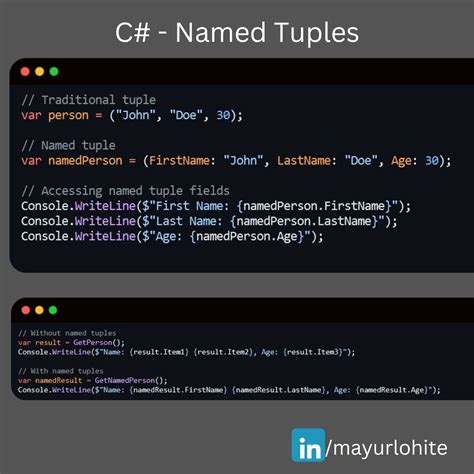 Mayur Lohite On Linkedin Csharp Programming Codequality