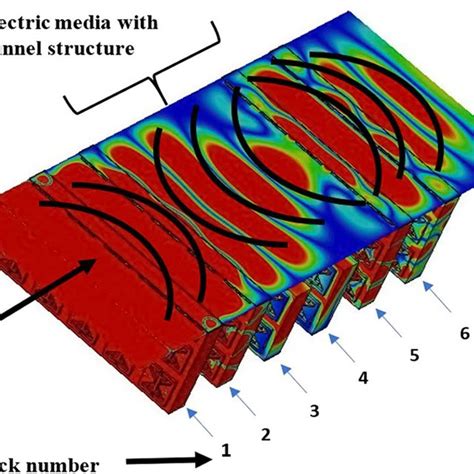 Backward Wave Propagation In Tunnel Metamaterial Arrangement Download Scientific Diagram