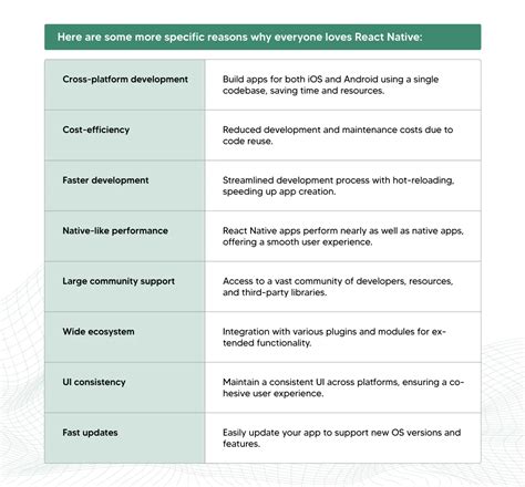15 Best React Native Ui Component Libraries Trending In 2025