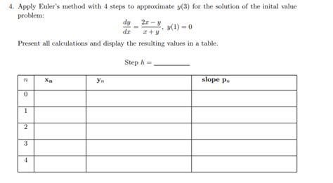 Solved Apply Euler S Method With Steps To Approximate Y Chegg