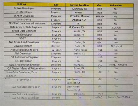 Hotlist Share Opportunities Email Connectionsatwork Connections