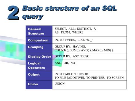 Sql Ppt Ppt