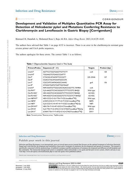 pdf development and validation of multiplex quantitative pcr assay