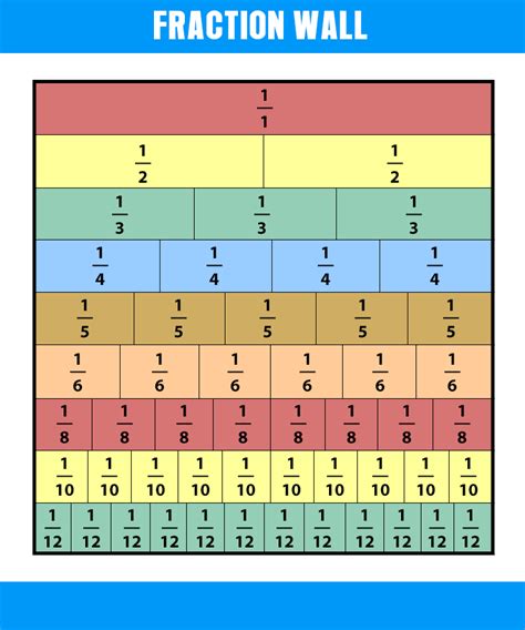 Equivalent Fractions How To Find And Solve Them Learn Zoe