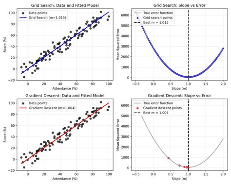 Cool New Miniproject For My 4geeks Academy Data Science Bootcamp