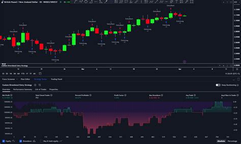 Understanding The Strategyriskallowentryin Function In Pine Script Pine Wizards