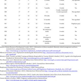 QPIP Parental Benefits Plans Download Table