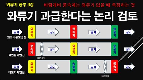 와류기 공부 9강 와류기 홍보영상 올바른 방법일까 아니면 야바위 인가 무동력 터보 튜닝 출력향상 토오크 향상 매연감소
