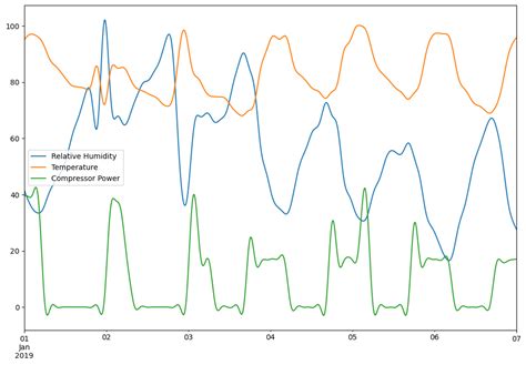 Welcome To Seeq Data Lab — Spy Documentation