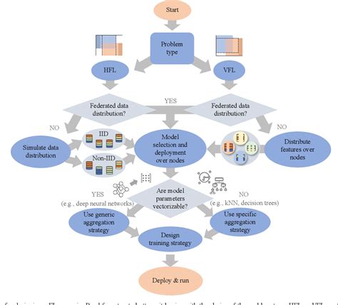 figure 6 from a tutorial on federated learning from theory to practice