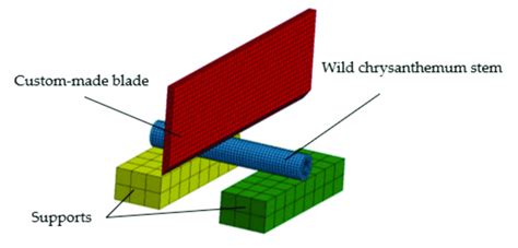 Finite Element Cutting Model Download Scientific Diagram