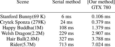 Execution Times Of The Proposed Algorithm Download Table