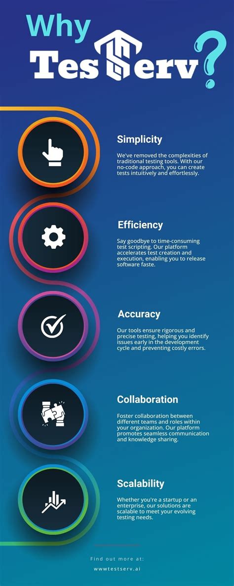 Testserv On Linkedin Testserv Testing Testingsolution Nocode Lowcode Nocodeplatform