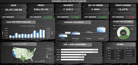 orsel kapllani on linkedin excel ecommerce datacleaning visualization data dashboard sales