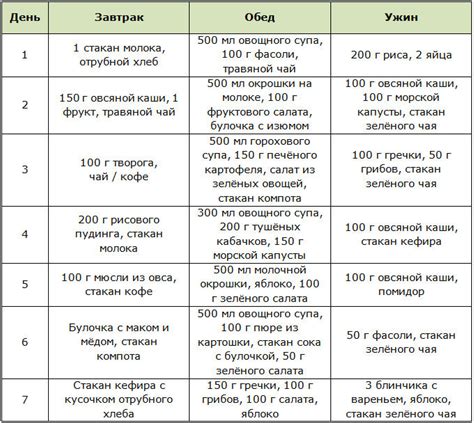 Диета 15 Кг За 2 Месяца — Похудение Диета Правильное Питание