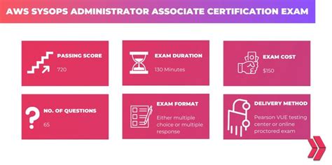 Aws Sysops Administrator Associate Certification Guide And Tips
